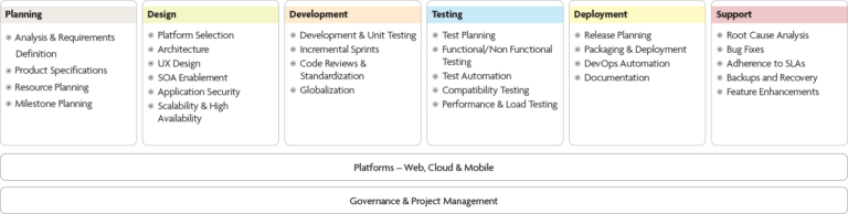 Locations – Techlogix